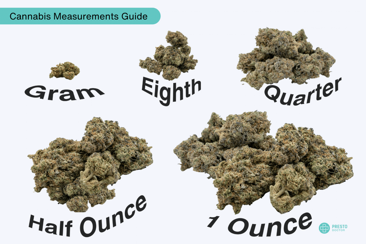 Weed Measurements: A Guide to Cannabis Weights and Quantities - PrestoDoctor