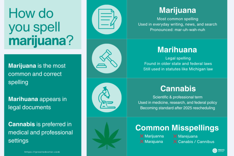 How Do You Spell Marijuana? The 2026 Guide to Correct Usage - PrestoDoctor